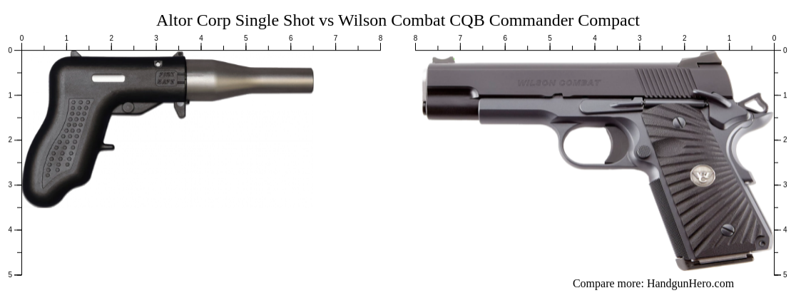 Altor Corp Single Shot vs Wilson Combat CQB Commander Compact size ...