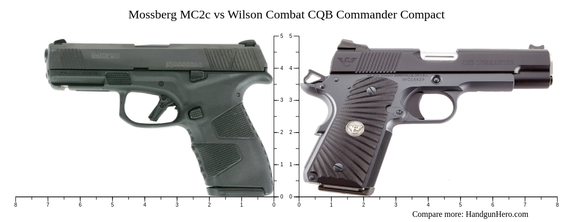 Mossberg MC2c vs Wilson Combat CQB Commander Compact size comparison ...