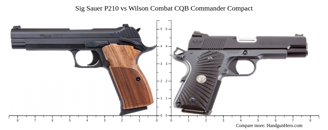 Sig Sauer P210 vs Wilson Combat CQB Commander Compact size comparison ...