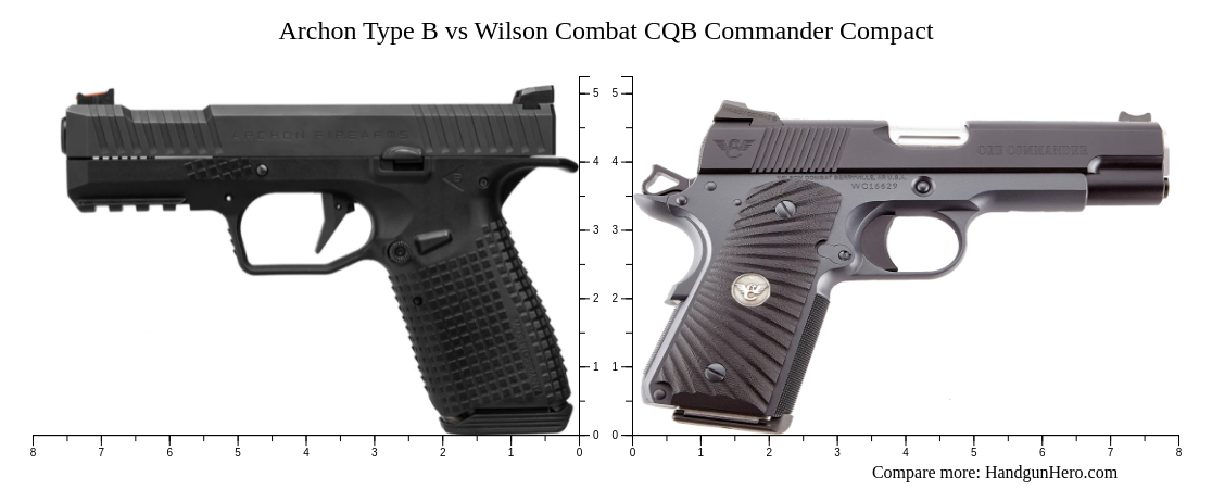 Archon Type B vs Wilson Combat CQB Commander Compact size comparison ...