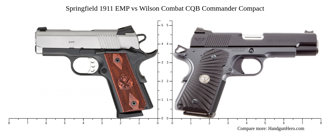 Springfield 1911 EMP vs Wilson Combat CQB Commander Compact size ...