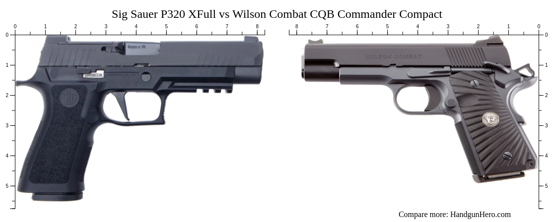 Sig Sauer P320 XFull vs Wilson Combat CQB Commander Compact size comparison | Handgun Hero