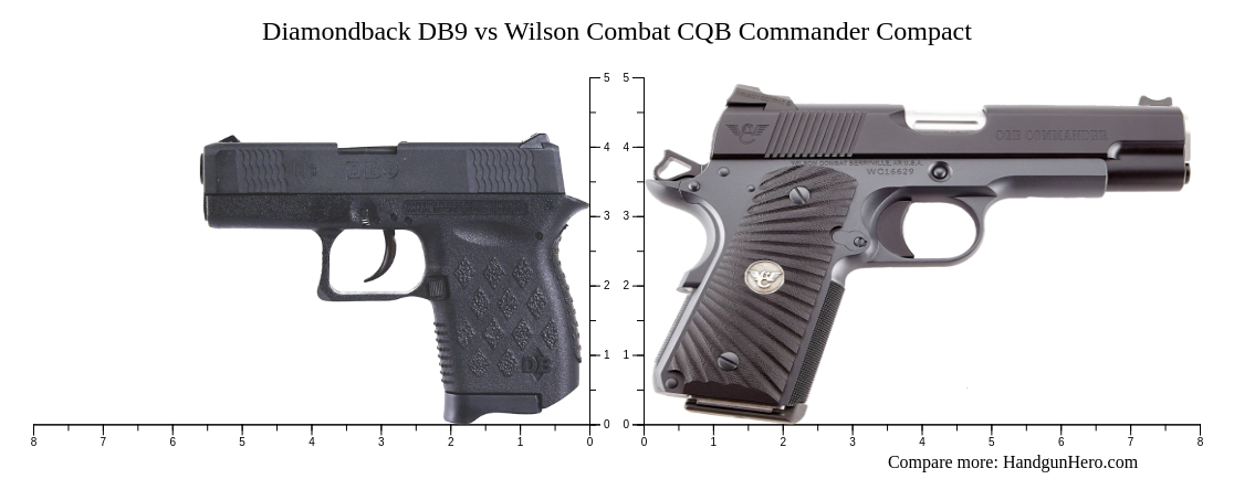 Diamondback DB9 vs Wilson Combat CQB Commander Compact size comparison ...