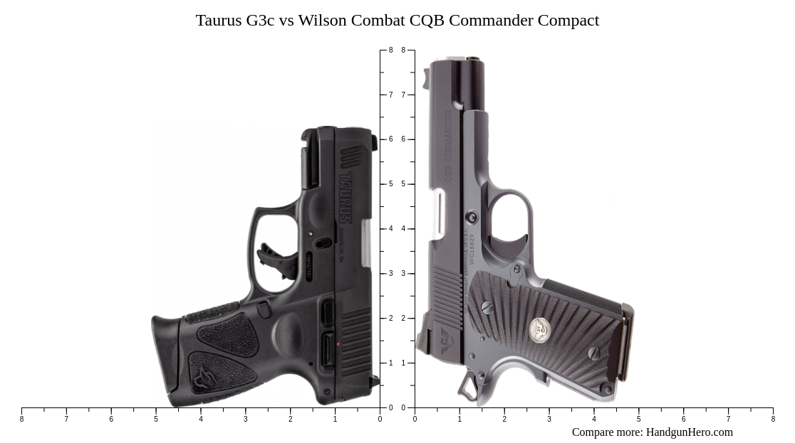 Taurus G3c vs Wilson Combat CQB Commander Compact size comparison | Handgun Hero