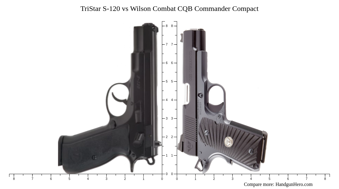 TriStar S-120 vs Wilson Combat CQB Commander Compact size comparison ...
