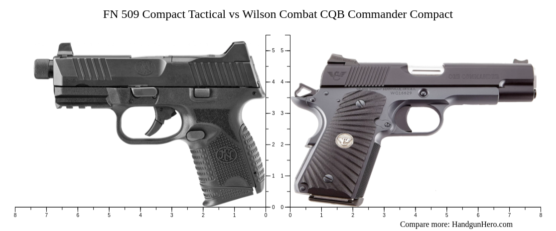 FN 509 Compact Tactical vs Wilson Combat CQB Commander Compact size ...