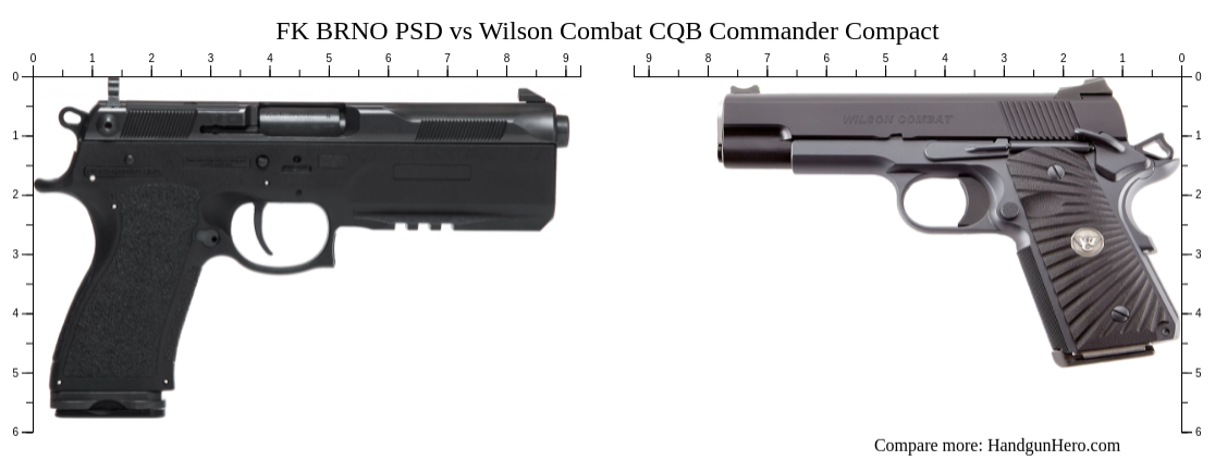 FK BRNO PSD vs Wilson Combat CQB Commander Compact size comparison ...