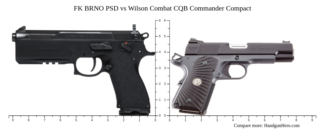 FK BRNO PSD vs Wilson Combat CQB Commander Compact size comparison ...