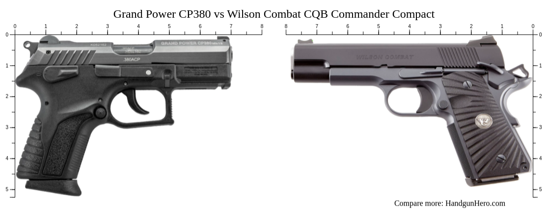 Grand Power CP380 vs Wilson Combat CQB Commander Compact size ...