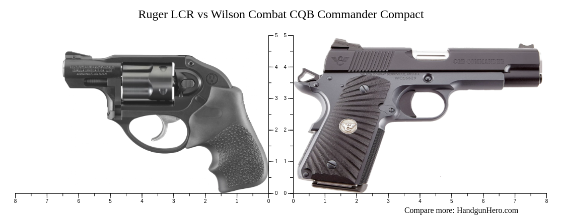Ruger LCR vs Wilson Combat CQB Commander Compact size comparison ...