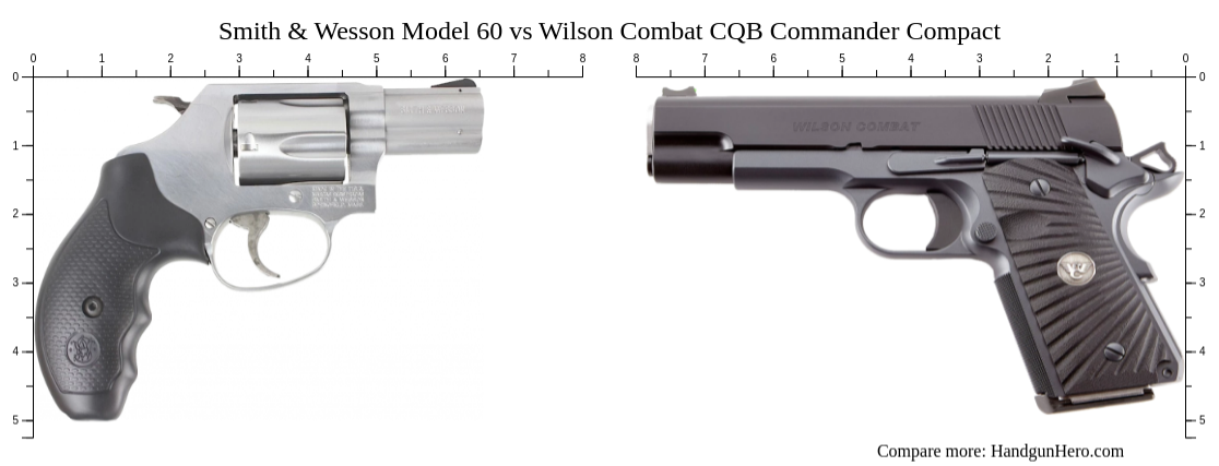Smith & Wesson Model 60 vs Wilson Combat CQB Commander Compact size ...