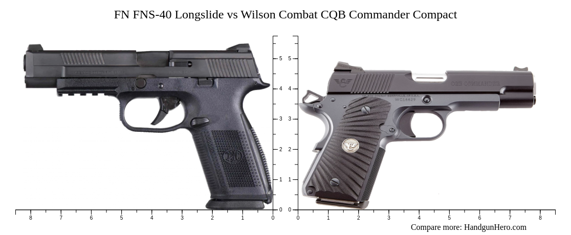 FN FNS-40 Longslide vs Wilson Combat CQB Commander Compact size ...