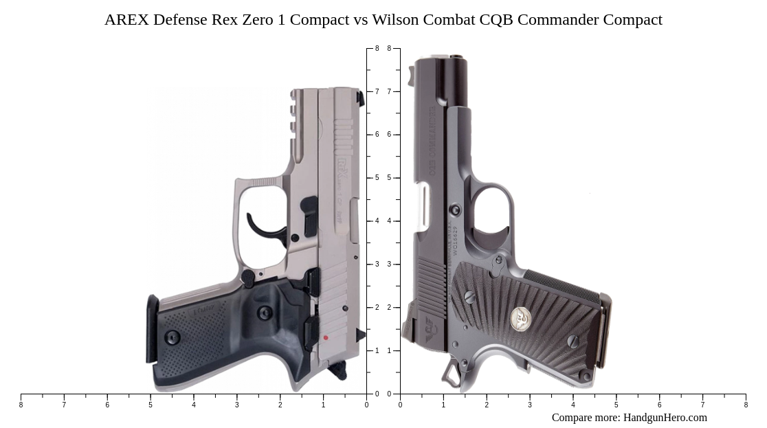 AREX Defense Rex Zero 1 Compact vs Wilson Combat CQB Commander Compact ...