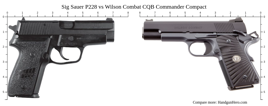 Sig Sauer P228 vs Wilson Combat CQB Commander Compact size comparison ...