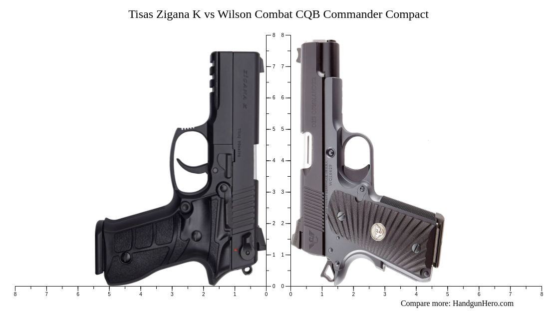 Tisas Zigana K vs Wilson Combat CQB Commander Compact size comparison ...