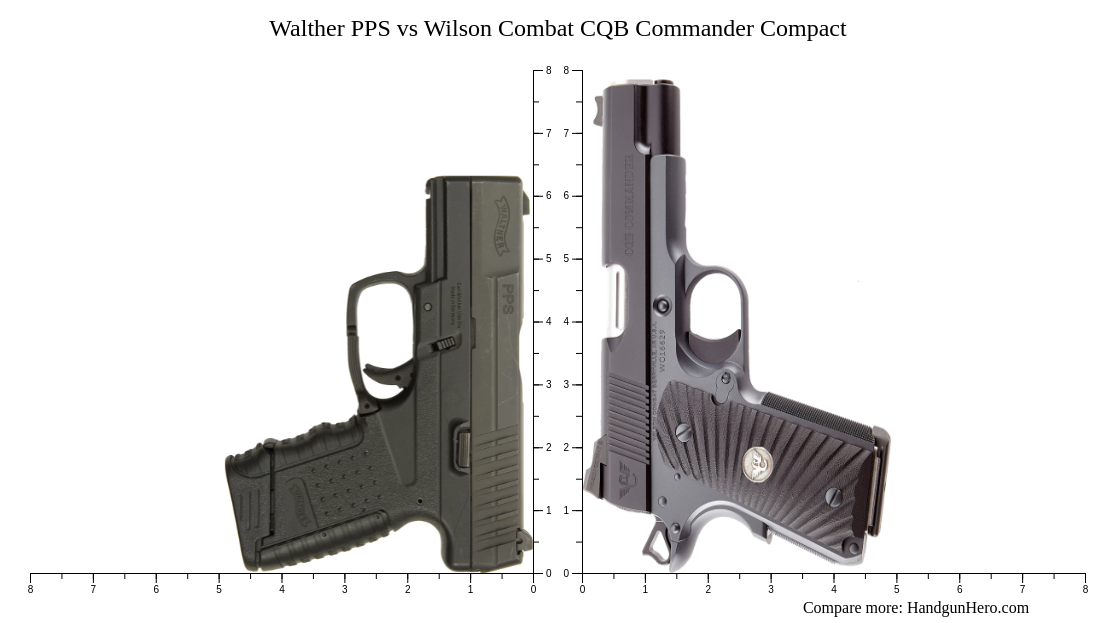 Walther PPS vs Wilson Combat CQB Commander Compact size comparison ...
