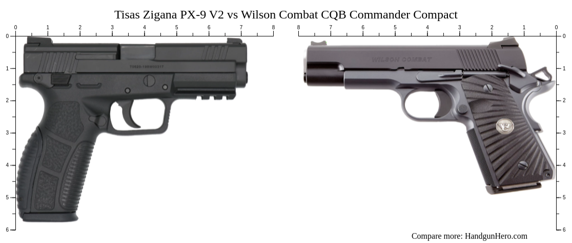 Tisas Zigana PX-9 V2 vs Wilson Combat CQB Commander Compact size ...