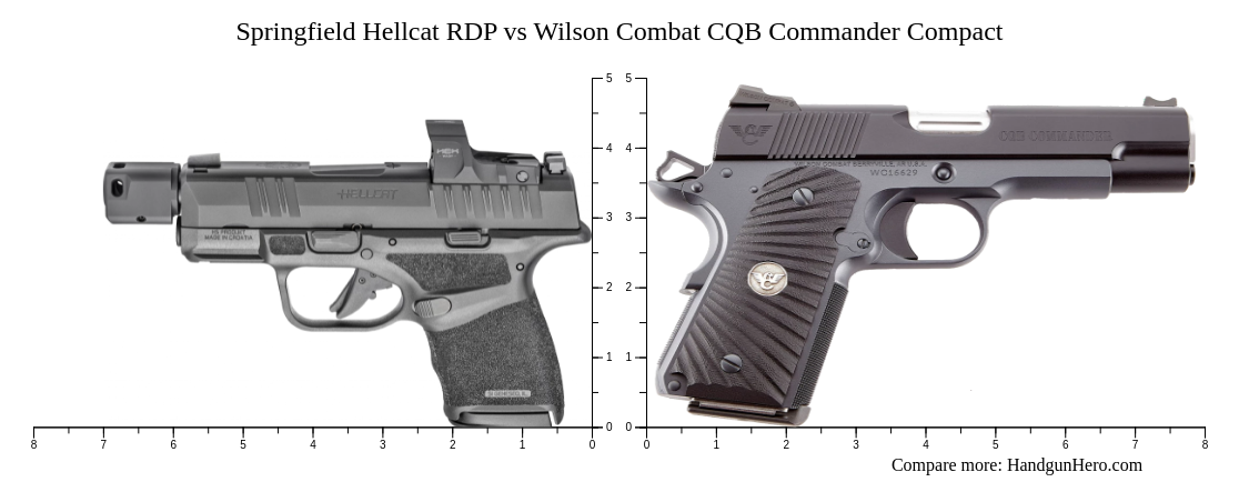 Springfield Hellcat RDP vs Wilson Combat CQB Commander Compact size ...