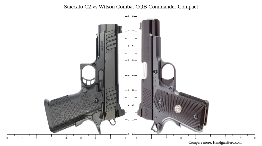 Staccato C2 vs Wilson Combat CQB Commander Compact size comparison ...