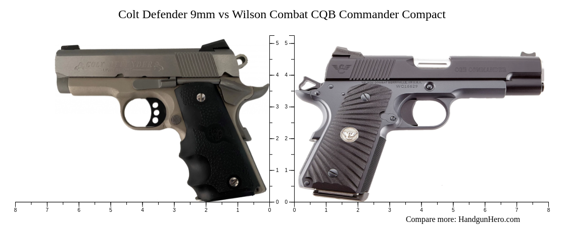 Colt Defender 9mm vs Wilson Combat CQB Commander Compact size ...