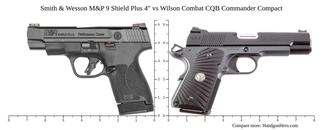 Smith & Wesson M&P 9 Shield Plus 4" vs Wilson Combat CQB Commander Compact size comparison ...