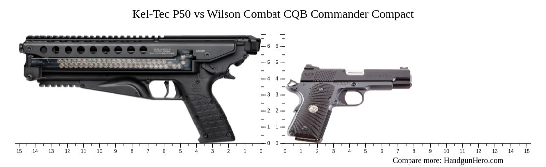 Kel-Tec P50 vs Wilson Combat CQB Commander Compact size comparison ...