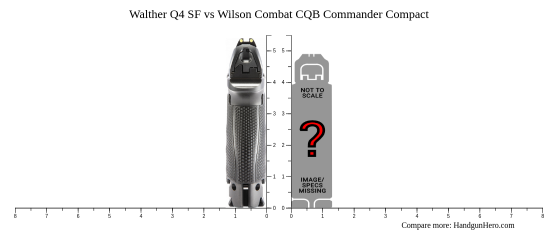 Walther Q4 SF vs Wilson Combat CQB Commander Compact size comparison ...