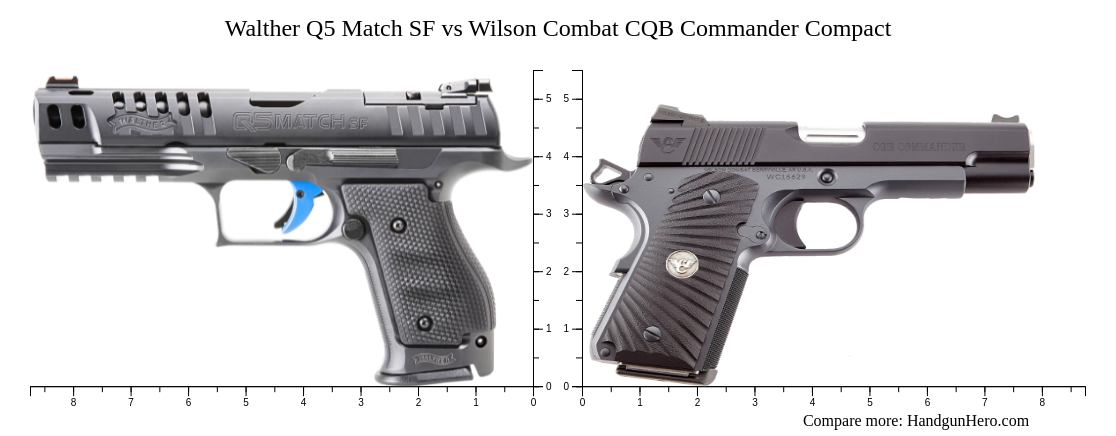 Walther Q5 Match SF vs Wilson Combat CQB Commander Compact size ...