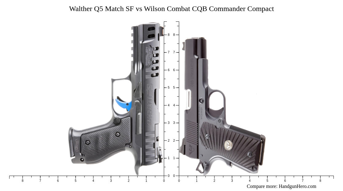 Walther Q5 Match SF vs Wilson Combat CQB Commander Compact size ...