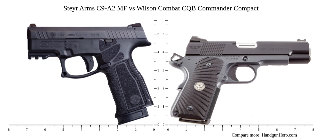 Steyr Arms C9-A2 MF vs Wilson Combat CQB Commander Compact size ...