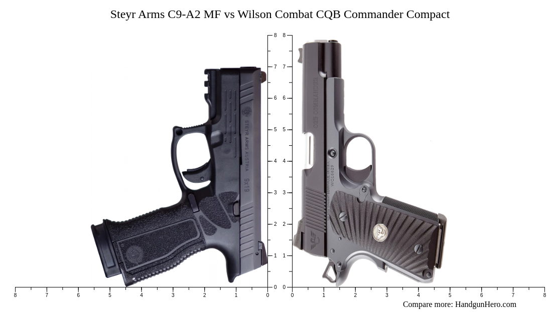 Steyr Arms C9-A2 MF vs Wilson Combat CQB Commander Compact size comparison | Handgun Hero