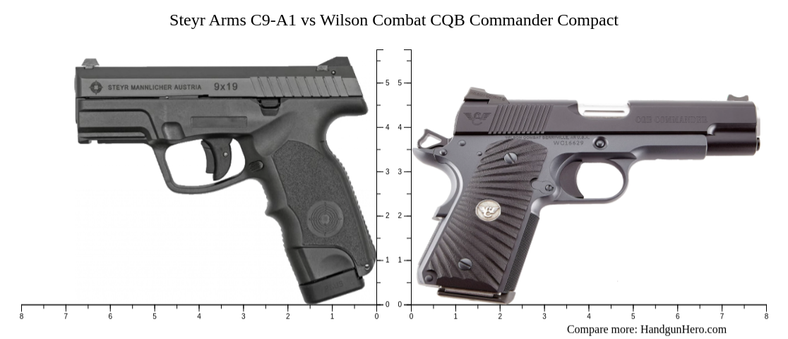 Steyr Arms C9-A1 vs Wilson Combat CQB Commander Compact size comparison ...