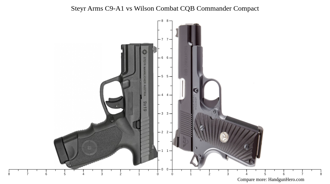 Steyr Arms C9-A1 vs Wilson Combat CQB Commander Compact size comparison ...