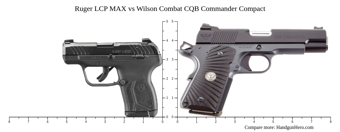Ruger LCP MAX vs Wilson Combat CQB Commander Compact size comparison ...