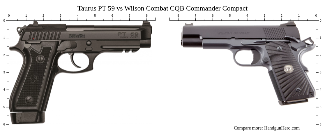 Taurus PT 59 vs Wilson Combat CQB Commander Compact size comparison ...
