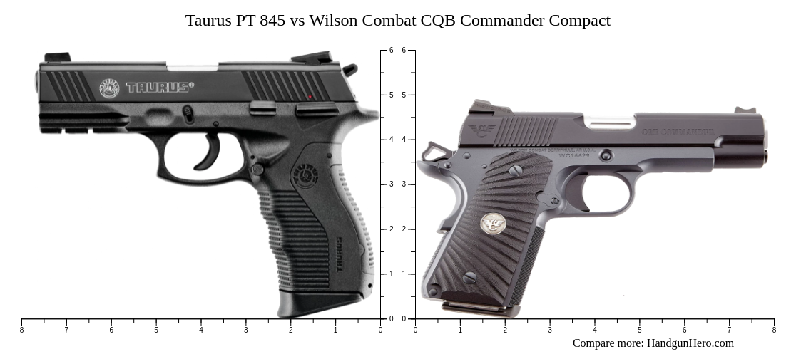 Taurus PT 845 vs Wilson Combat CQB Commander Compact size comparison ...