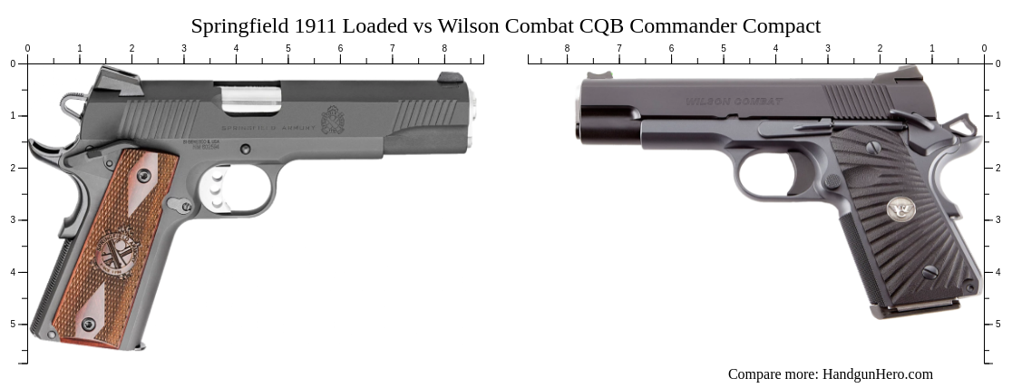 Springfield 1911 Loaded vs Wilson Combat CQB Commander Compact size ...
