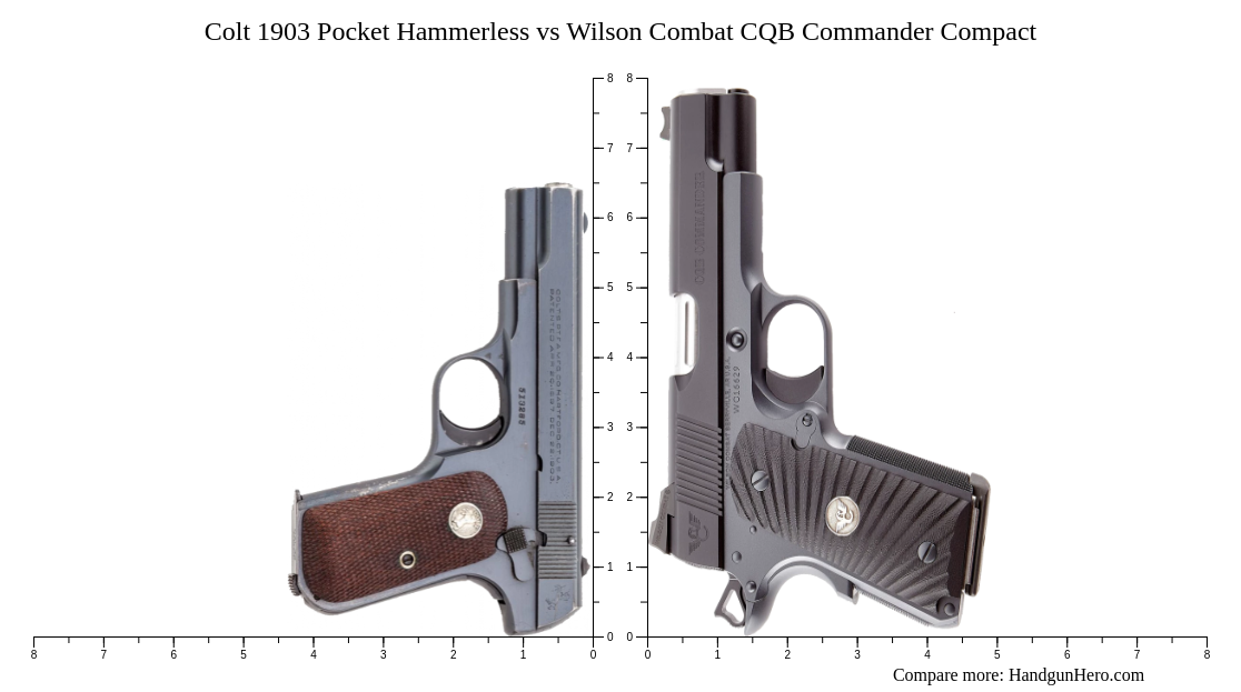 Colt 1903 Pocket Hammerless vs Wilson Combat CQB Commander Compact size ...