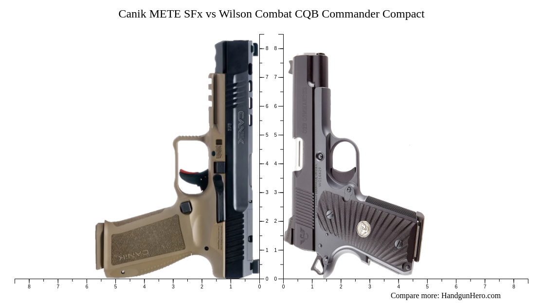 Canik METE SFx vs Wilson Combat CQB Commander Compact size comparison | Handgun Hero