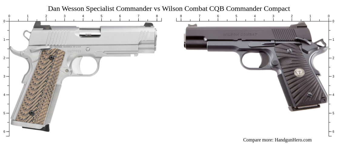 Dan Wesson Specialist Commander vs Wilson Combat CQB Commander Compact ...