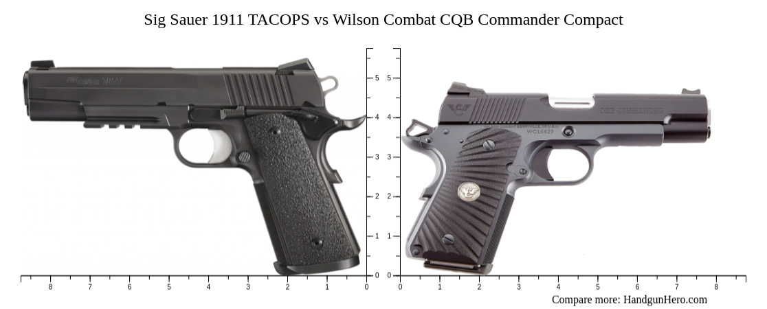 Sig Sauer 1911 TACOPS vs Wilson Combat CQB Commander Compact size ...