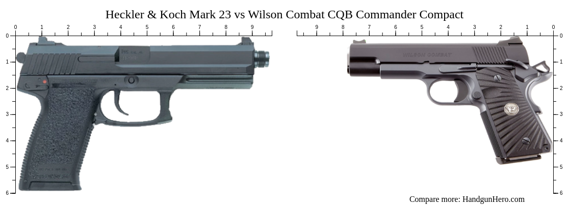 Heckler & Koch Mark 23 vs Wilson Combat CQB Commander Compact size ...