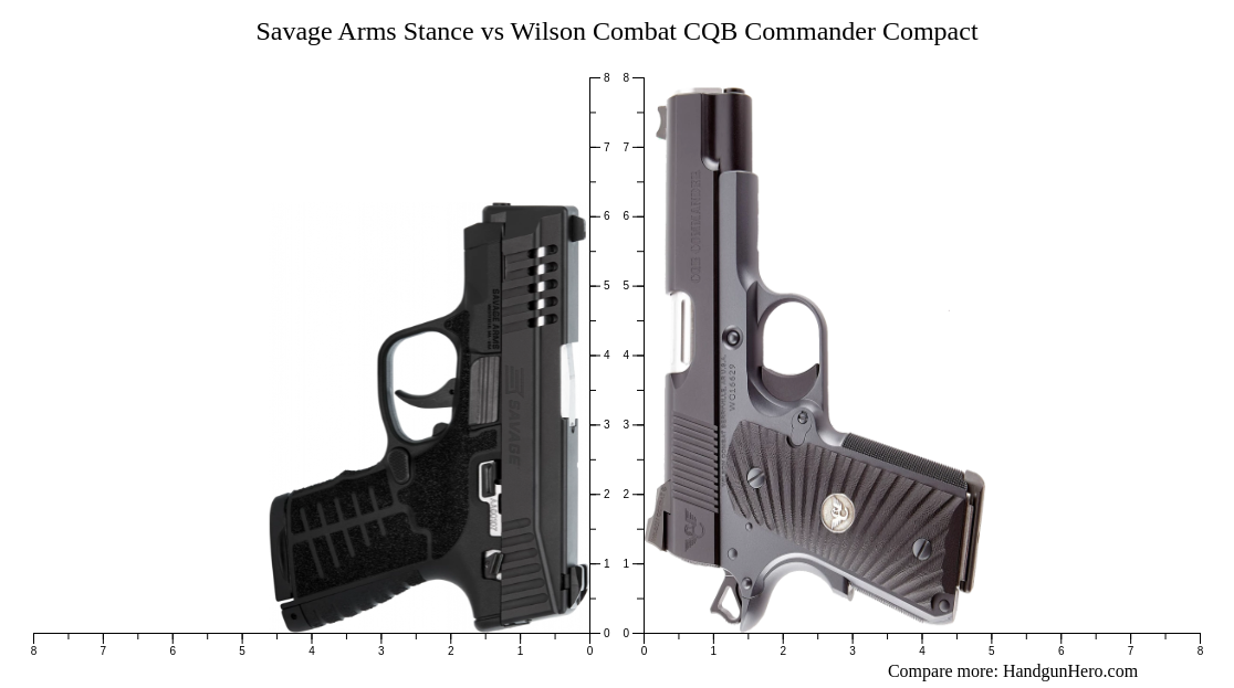 Savage Arms Stance vs Wilson Combat CQB Commander Compact size ...