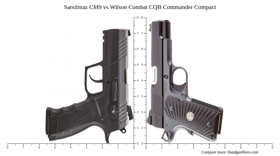 Sarsilmaz CM9 vs Wilson Combat CQB Commander Compact size comparison ...