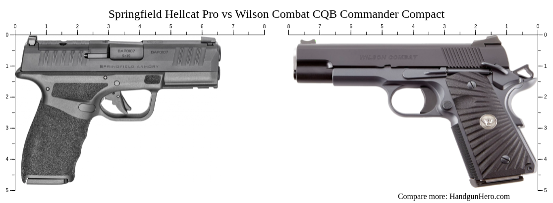 Springfield Hellcat Pro vs Wilson Combat CQB Commander Compact size ...
