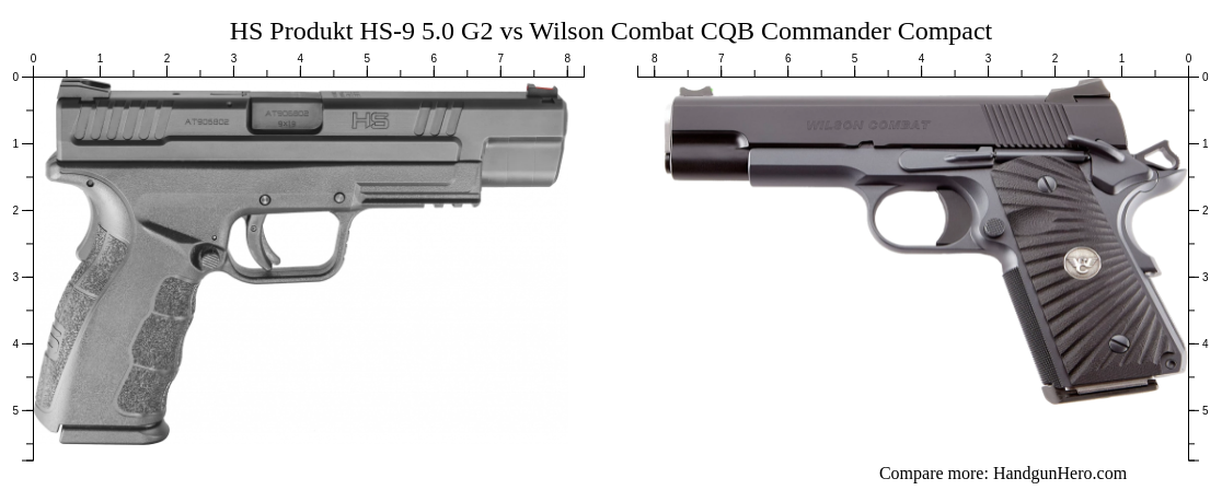 HS Produkt HS-9 5.0 G2 vs Wilson Combat CQB Commander Compact size ...
