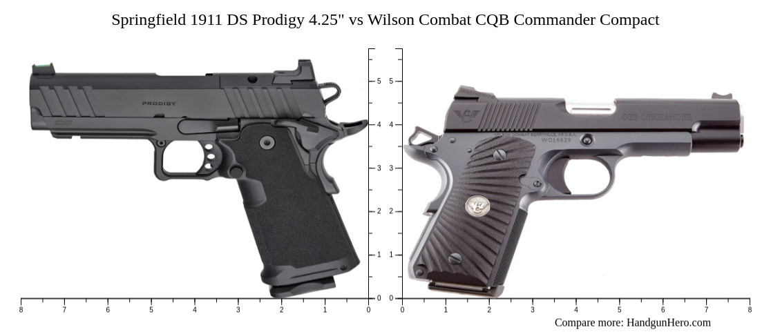 Springfield 1911 DS Prodigy 4.25" vs Wilson Combat CQB Commander ...