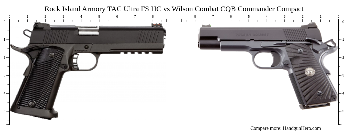 Rock Island Armory TAC Ultra FS HC vs Wilson Combat CQB Commander ...