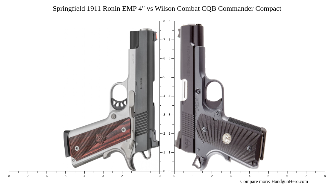 Springfield 1911 Ronin EMP 4" vs Wilson Combat CQB Commander Compact ...