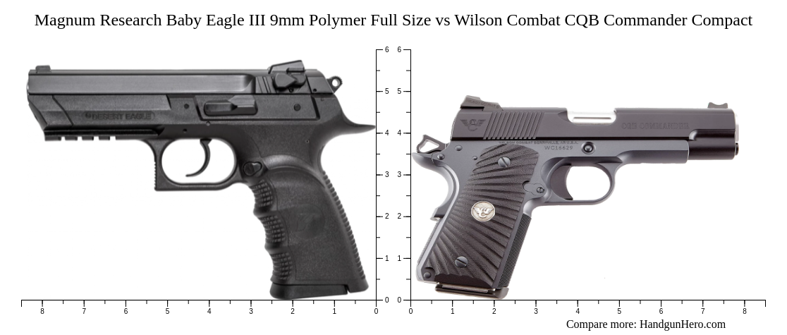 Magnum Research Baby Eagle III 9mm Polymer Full Size vs Wilson Combat ...